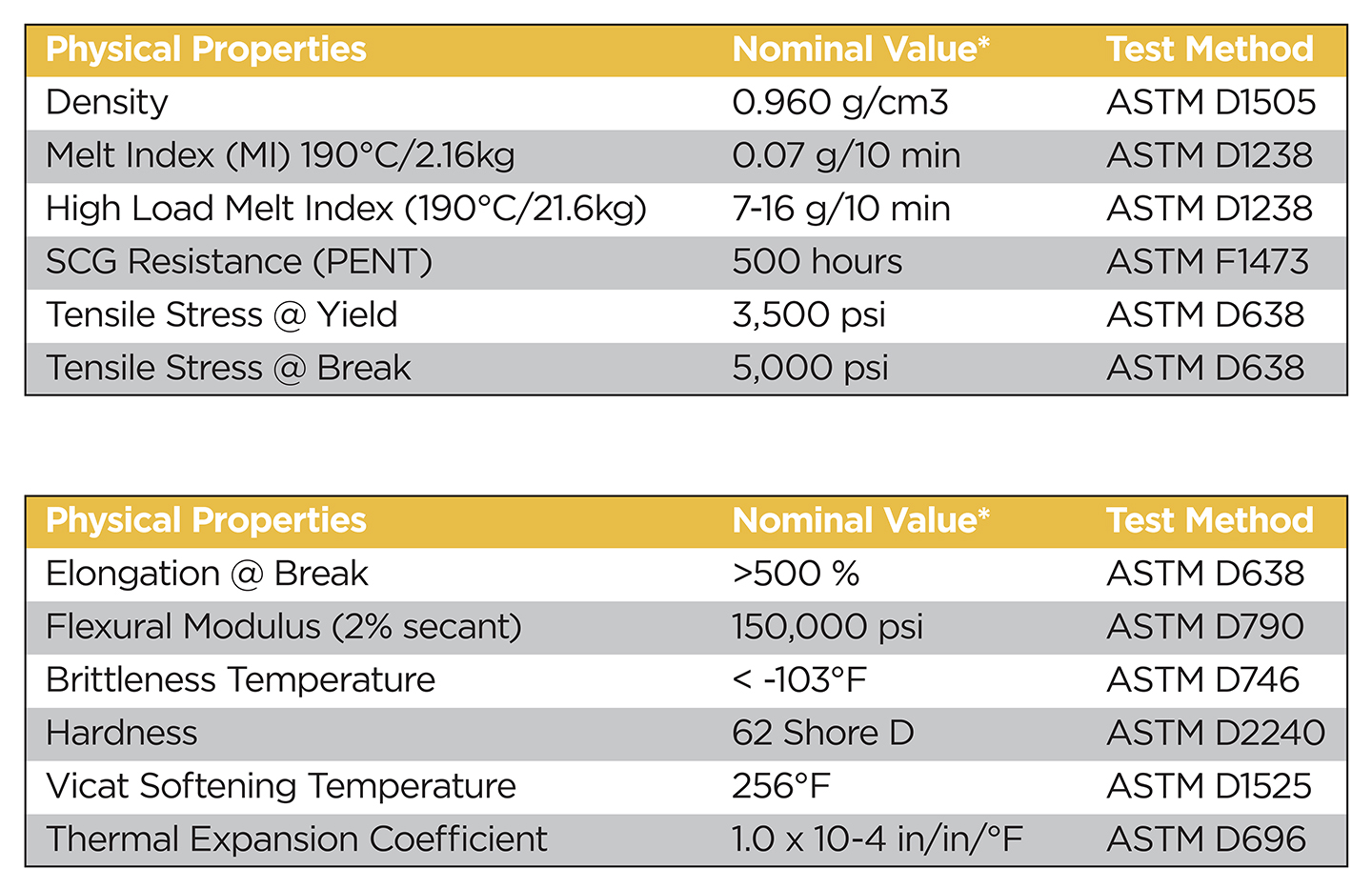 HDPE Pipe Manufacturers | Sovereign Pipe Technologies